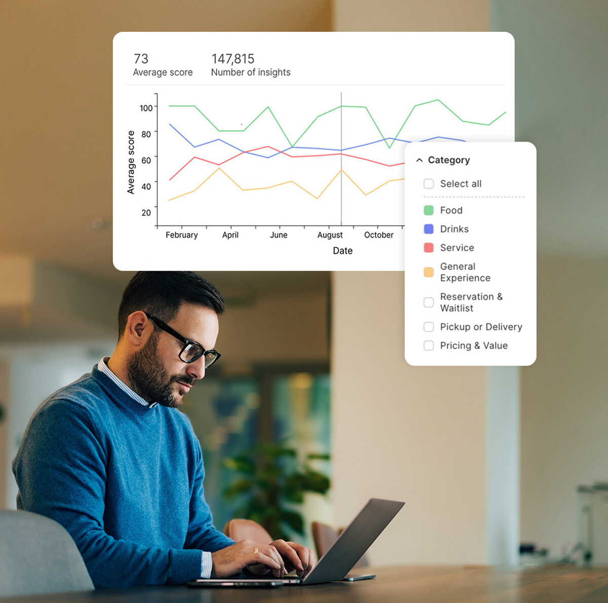 Olo | Restaurant Marketing Software
