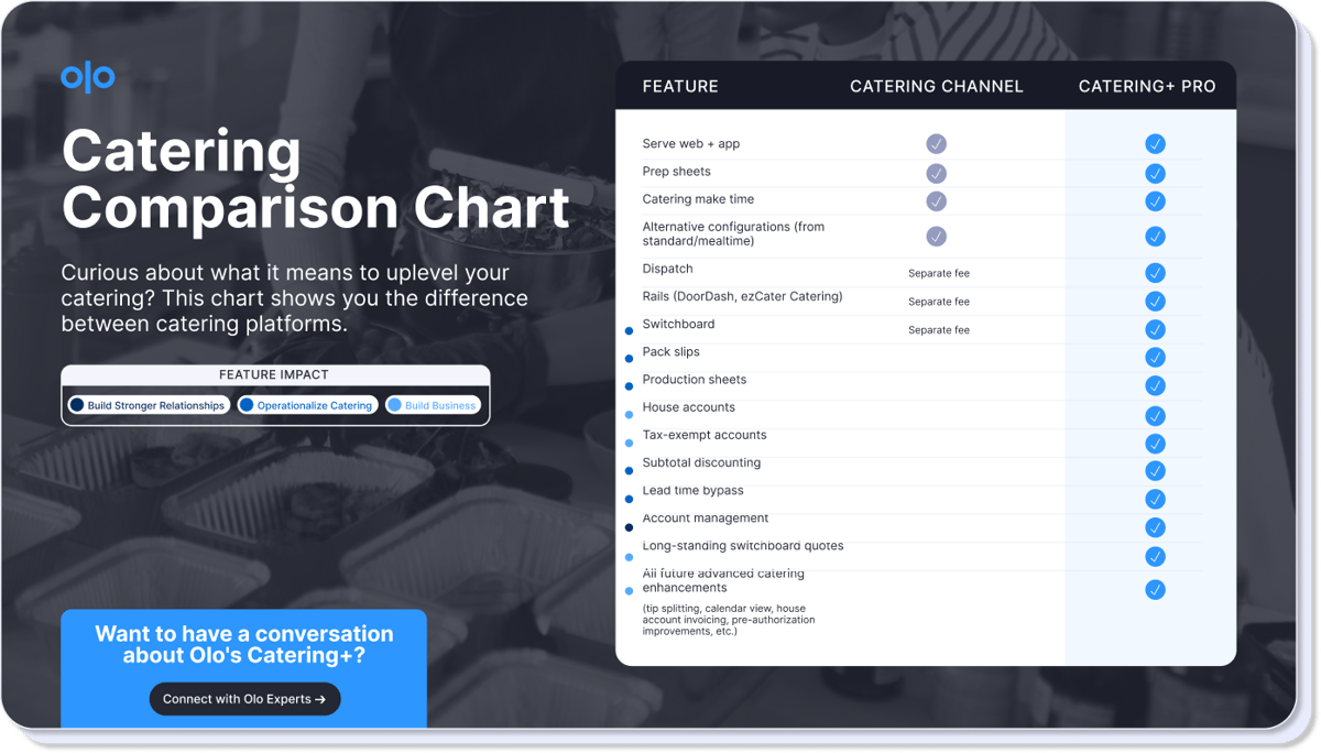 How Catering+ Pro Stacks Up to Your Original Channel